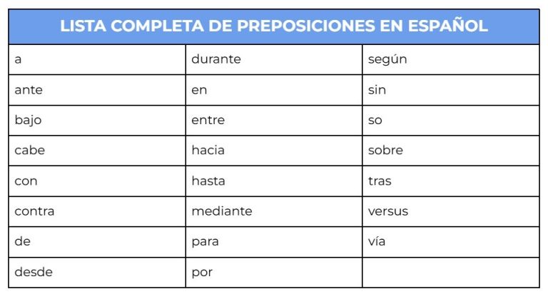 Preposiciones en español: lista completa y ejemplos